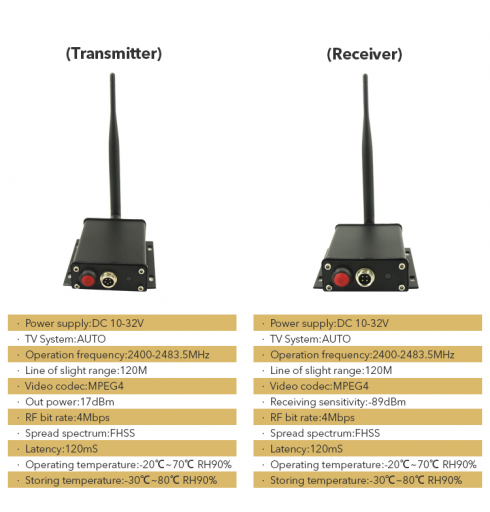 Wifi transmitter and receiver up to 100m for reversing cameras and ...
