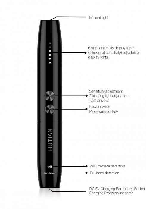 Laser Pen detector of hidden cameras + GSM and WiFi listening devices ...