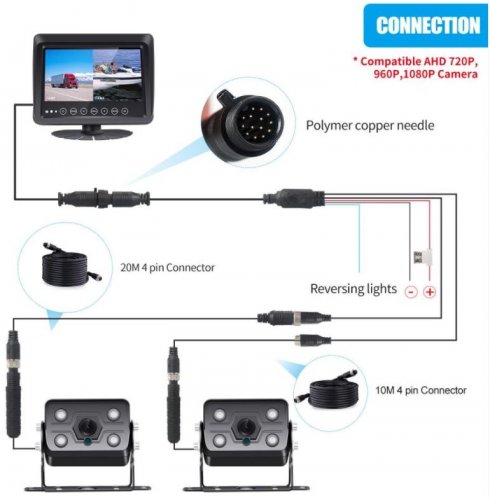 Waterproof monitor for boats/yachts/machines 7" AHD LCD with protection ...