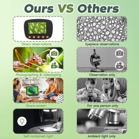 Kids Microscopes for children - school students microscope Wifi with 50 ...