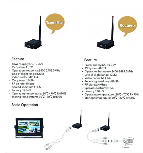 Wifi transmitter and receiver up to 100m for reversing cameras and ...
