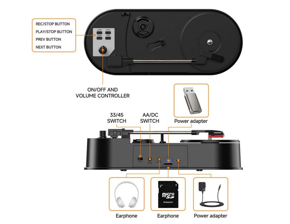 USB rekordér na vinyl – jednoduchý prevod konvertor LP platní na MP3 ...