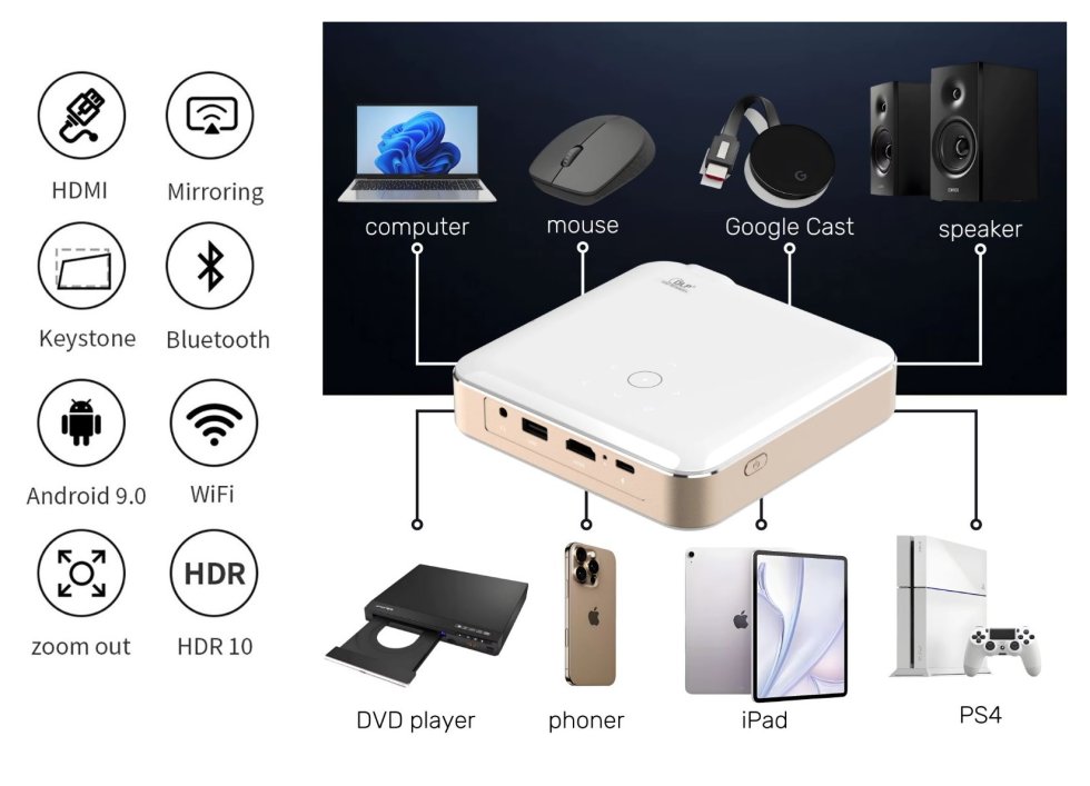 Portable Projector 1080P Full HD - LED Mini Projector 4K + Android OS ...