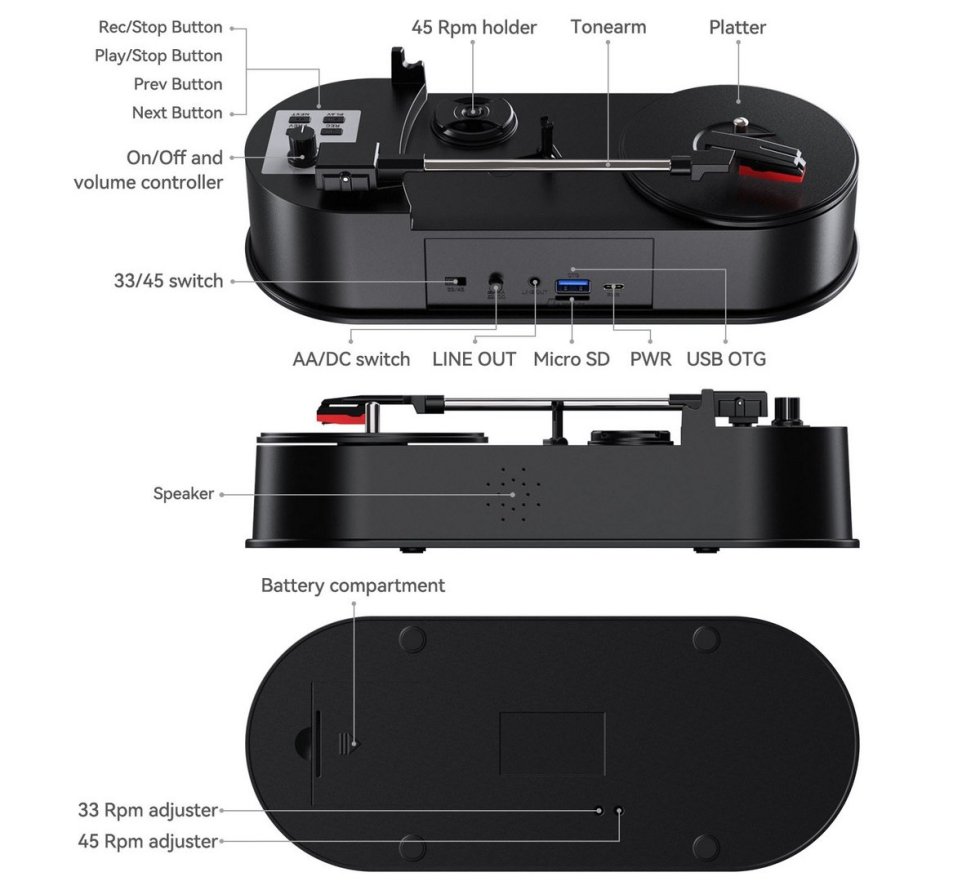 USB rekordér na vinyl – jednoduchý prevod konvertor LP platní na MP3 ...